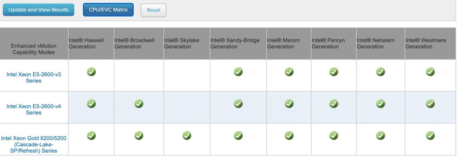 Vmware Enhanced vMotion Compatibility (EVC) – Sistem Yönetimi